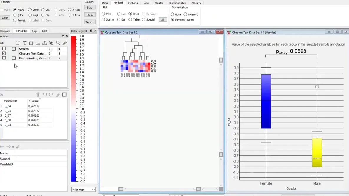 Intro New Templates In Omics Explorer 35 Part 2 Of 2 Qlucore
